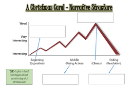 A Christmas Carol: The Ending! | Teaching Resources