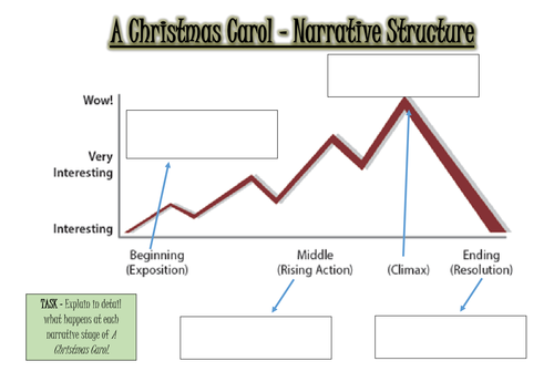 A Christmas Carol: The Ending! | Teaching Resources