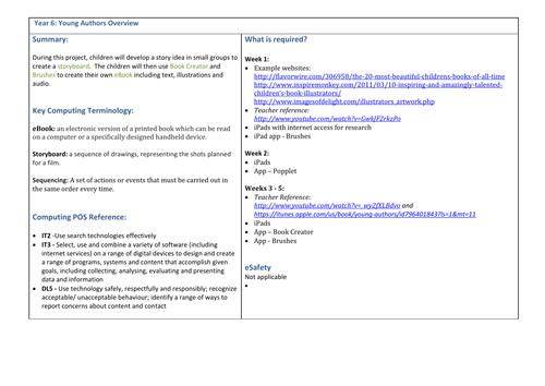 Year Six Computing planning | Teaching Resources