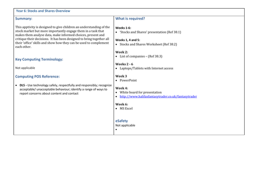 Year Six Computing planning | Teaching Resources