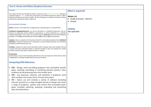 Year Six Computing planning | Teaching Resources