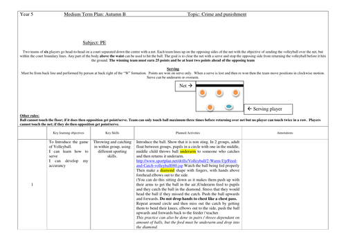 Volleyball planning for KS2 (upper) | Teaching Resources