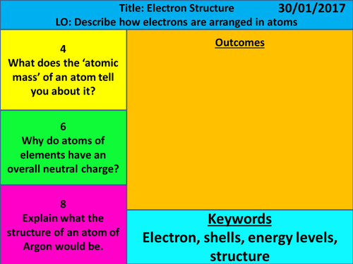 NEW AQA 2016 1-9 GCSE Chemistry (The Periodic Table Chapter) - L8 ...