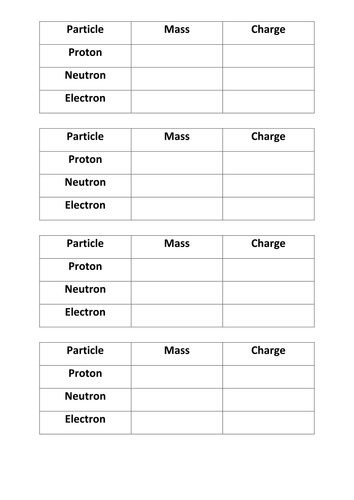 AQA KS4 GCSE 1-9 Chemistry: Atoms, Elements and the Periodic Table ...