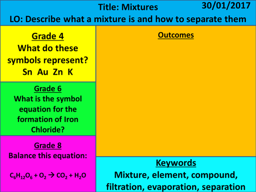 NEW AQA 2016 1-9 GCSE Chemistry (The Periodic Table Chapter) - L3 ...