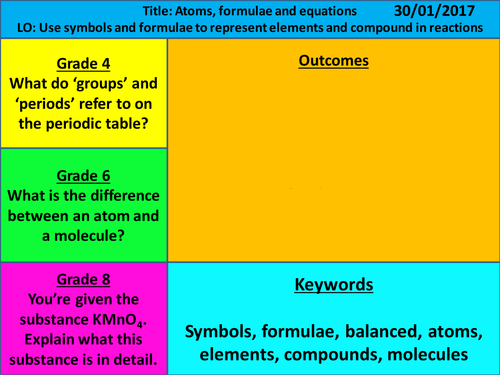 NEW AQA 2016 1-9 GCSE Chemistry (The Periodic Table Chapter) - L2 ...