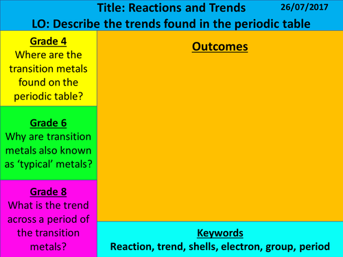 NEW AQA 2016 1-9 GCSE Chemistry (The Periodic Table Chapter) - L15 ...