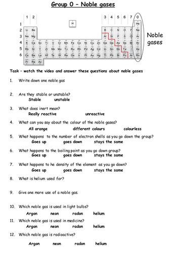 AQA KS4 GCSE 1-9 Chemistry: Atoms, Elements and the Periodic Table ...