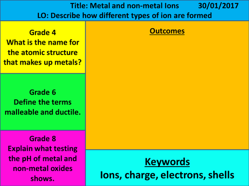 NEW AQA 2016 1-9 GCSE Chemistry (The Periodic Table Chapter) - L10 Ions ...