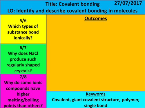 AQA KS4 GCSE 1-9 Chemistry: Bonding and Carbon Chapter | Teaching Resources