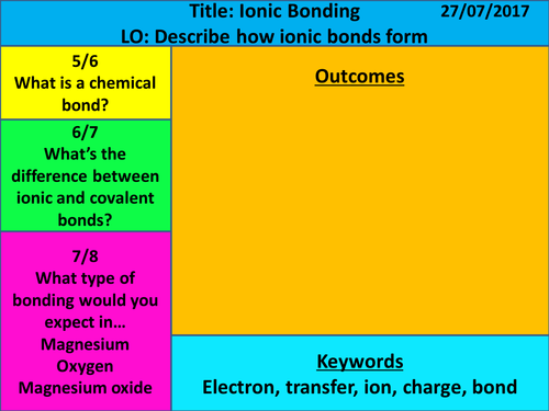 AQA KS4 GCSE 1-9 Chemistry: Bonding and Carbon Chapter | Teaching Resources