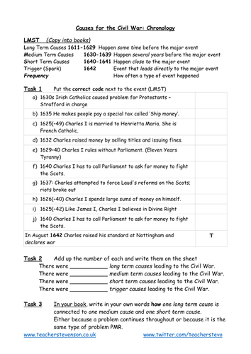 Causes of the English Civil War FREE Edition (4 Lessons) | Teaching ...