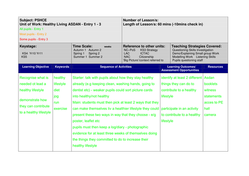 planning and some sheets for ASDAN PSD healthy living and eating | Teaching Resources