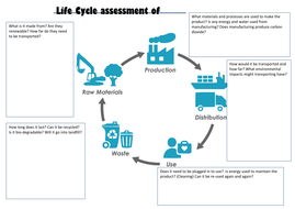 Life Cycle Assessment sheets | Teaching Resources