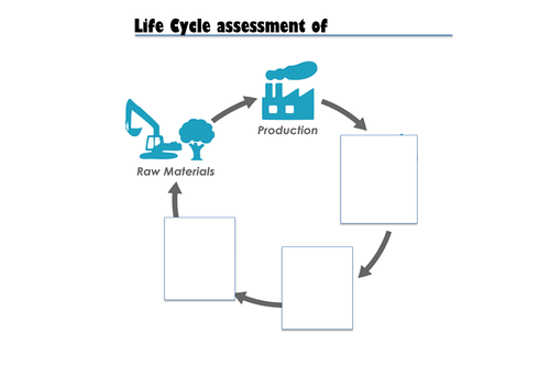 Life Cycle Assessment sheets | Teaching Resources