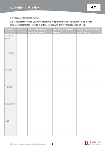 AQA GCSE History - Britain: Health and the People - Pandemics ...