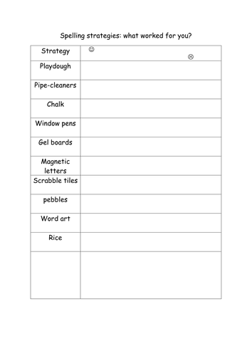 Learning and memory self assessment sheets | Teaching Resources