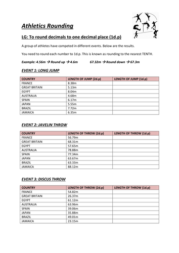 Olympics Athletics Rounding - Rounding Two Place Decimals To The ...