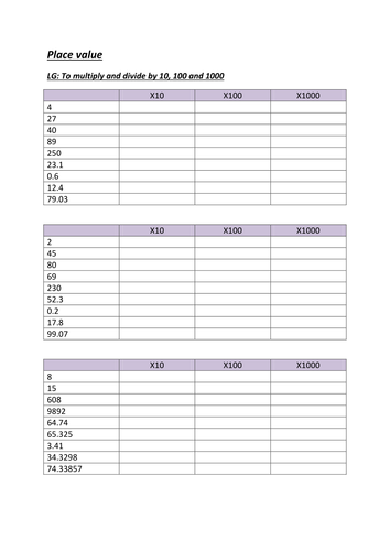 Place Value - Multiplying and Dividing by 10, 100 and 1000 | Teaching ...
