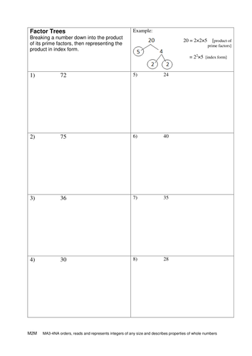 Bundle of Factors and Multiples | Teaching Resources