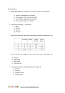 Atomic Structure -MCQ | Teaching Resources