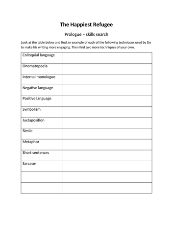 The Happiest Refugee - Prologue Skills Search and Analysis | Teaching ...