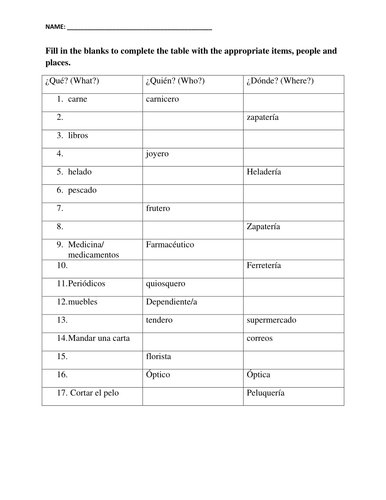 Spanish: Types of Stores (Tipos de Tiendas) | Teaching Resources