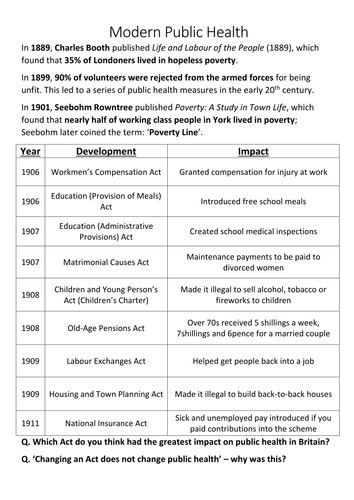AQA GCSE History - Britain: Health and the People - 20th Century Public ...