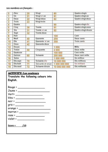 KS3 revision booklet - French | Teaching Resources