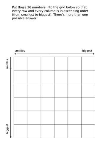Ordering Positive & Negative Integers - Grid Challenge | Teaching Resources