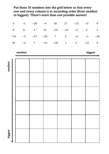 Ordering Positive And Negative Integers Grid Challenge Teaching Resources 