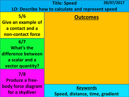 NEW AQA 2016 1-9 GCSE Physics (Forces Chapter): L2 Speed (Distance-Time ...