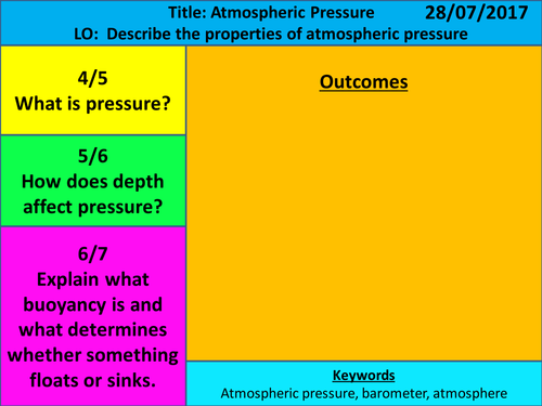 NEW AQA 2016 1-9 GCSE Physics (Forces Chapter): L12 Atmospheric ...