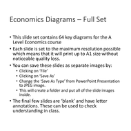 Economics Diagrams (A Level Full Set) | Teaching Resources
