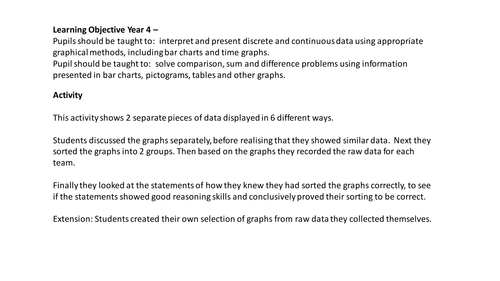 Year 4 Mastery Maths - Reasoning - Interpret data shown in a range of ...