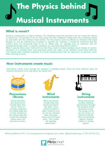 The physics behind musical instruments - Infographic | Teaching Resources