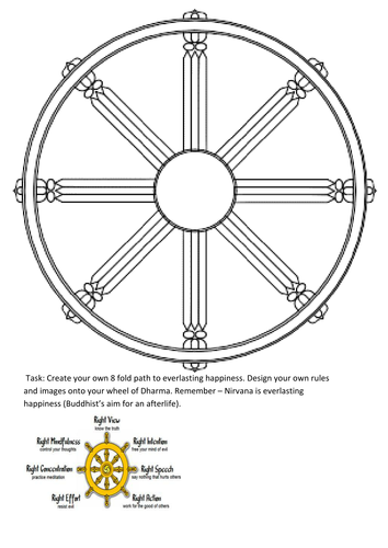 8 fold path | Teaching Resources