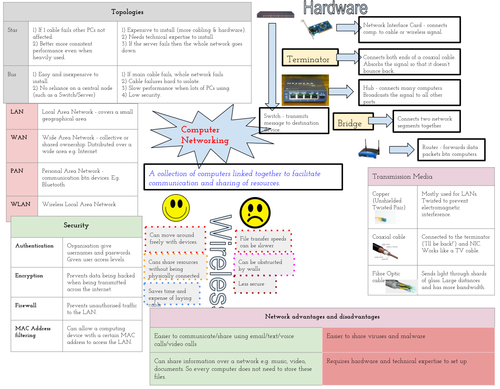 Computing revision - Computer Networking | Teaching Resources