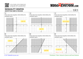 GCSE Revision (Inequality Graphs: Identifying Regions) | Teaching Resources