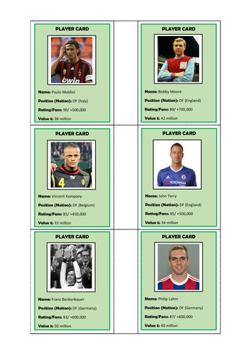 Fantasy Football Club Group Project! | Teaching Resources