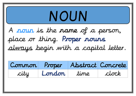 Word Class Posters / Display | Teaching Resources