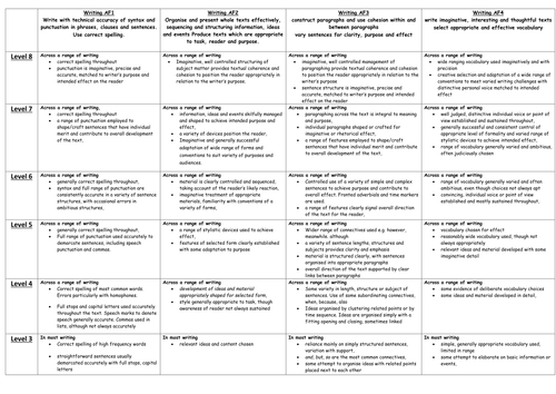 Writing assessment levels for KS3 English adapted from APP condensed ...