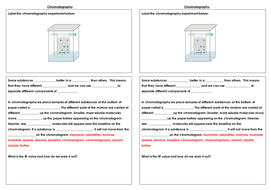 New AQA9-1 Topic 8 Chemical analysis Chromatography required practical ...