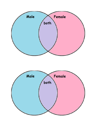 Reproductive Organs (KS3) | Teaching Resources Reproductive Organs (KS3) | Teaching Resources