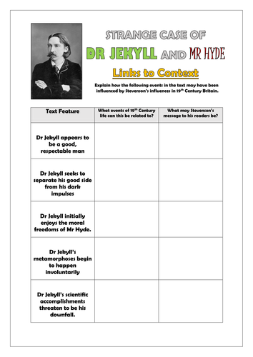 Dr Jekyll and Mr Hyde: Social and Historical Context! | Teaching Resources