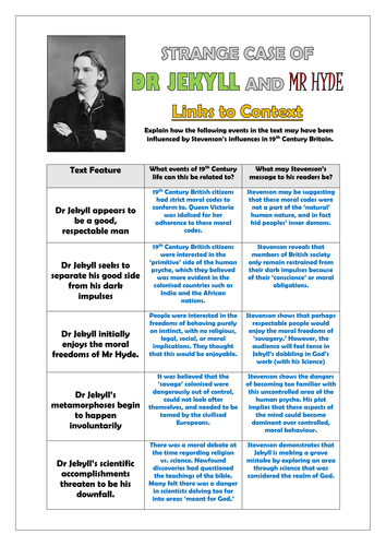 Dr Jekyll and Mr Hyde: Social and Historical Context! | Teaching Resources