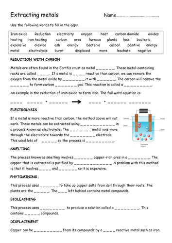 Extracting metals | Teaching Resources