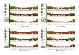 Theme 1: Landscapes and Physical Processes Key Idea 1.1 (Eduqas WJEC 9 ...