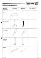 Science Laboratory Equipment | Teaching Resources