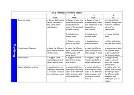 KS3 Textiles Assessment Grades | Teaching Resources